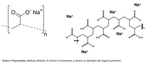 Sodium Polyacrylate Usi Cosmetici Benefici Sicurezza X115®