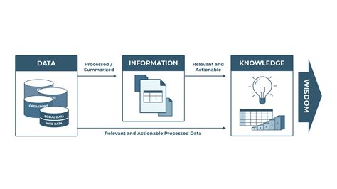 1 Overview Of Prescriptive Analytics Joooy Zeng