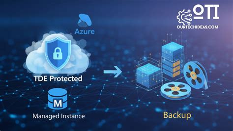 Backup Tde Protected Database On Azure Managed Instance Our Tech Ideas