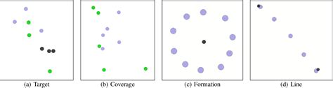 Figure 4 From Scalable Multi Agent Reinforcement Learning Through Intelligent Information