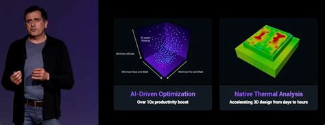 Synopsys Announces New Ai Driven Solutions Cambrian Ai Research