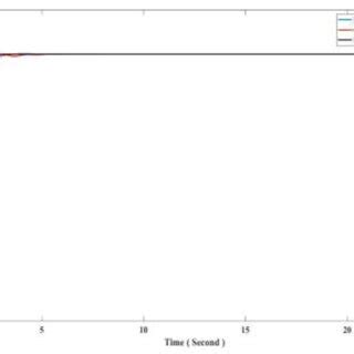 Principles Of The MPC MPC Theory Depends On The Explicit Use Of A Download Scientific Diagram