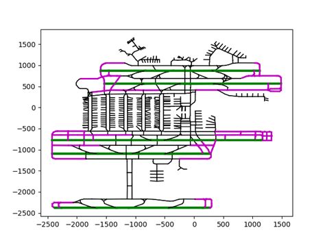 Designated Queue Zones Of Atlanta Airport Highlighted In Magenta Download Scientific Diagram