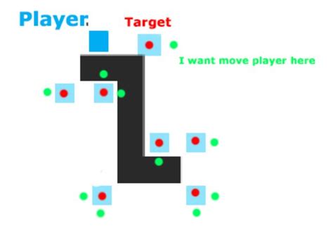 Unity Game Engine Vector2 MoveTowards Move To Target Position And