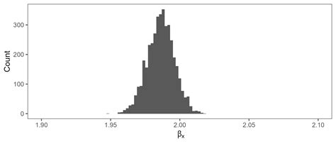 Impact Of Prior Distributions In A Single Predictor Bayesian Regression