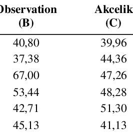 Sample MSE Calculations Download Table