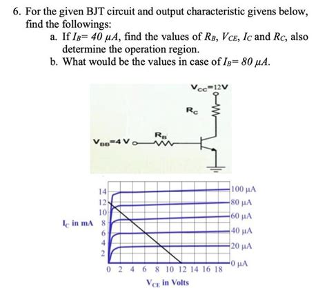 Solved For The Given BJT Circuit And Output Chegg Com