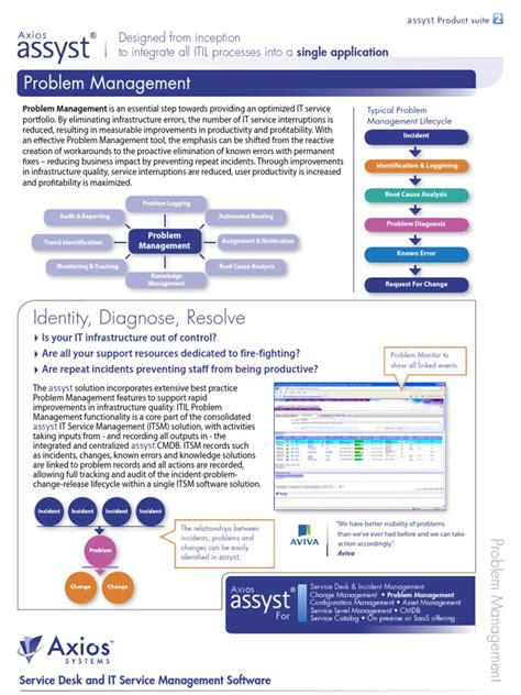 Problem Management Product Flyer Pdf Itil It Service Management