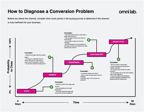 Sagar Dixit Posted On Linkedin