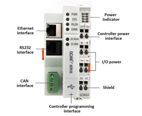 A Introduction Of Gcan Plc 400 Plc Controller Company News
