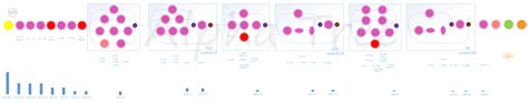 AlphaTree graphic deep neural network DNN深度神经网络 object classification 物体分类 InceptionResnetV md