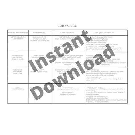 Acute Care Rehab Lab Values Occupational Therapy Ot Physical