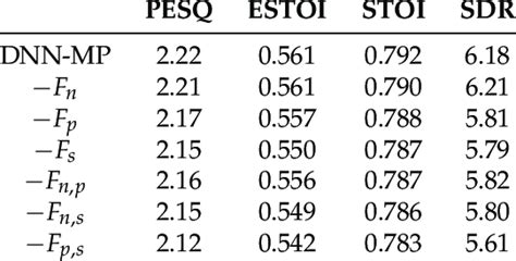 Experiment 3 1 Effect Of Specific Feature On Dnn Mp Download