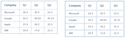 Как сделать таблицу Html Css