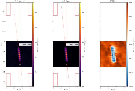Dynamic Range Plotting Issue · Issue 110 · Radionets Projectradionets · Github