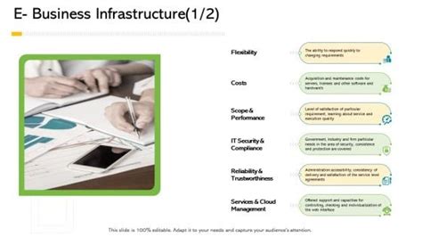 Enterprise Infrastructure Powerpoint Templates Slides And Graphics