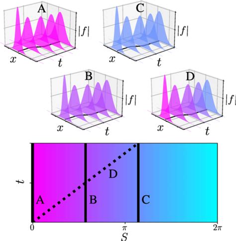 Geometric Potential Of The Exact Electron Factorization Meaning