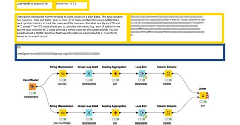 Just Knime It Season2 10obitood Knime Community Hub