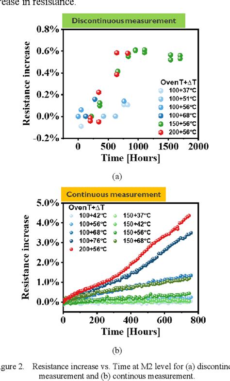 Figure 1 From Thermomigration Induced Void Formation In Cu