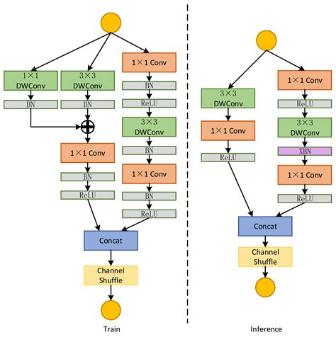 Jmse Free Full Text Underwater Target Detection Lightweight Algorithm Based On Multi Scale