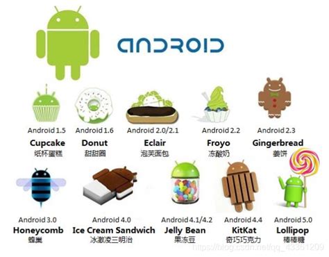 Android 和 App Inventor 简介iudn的博客 Csdn博客android Inventor