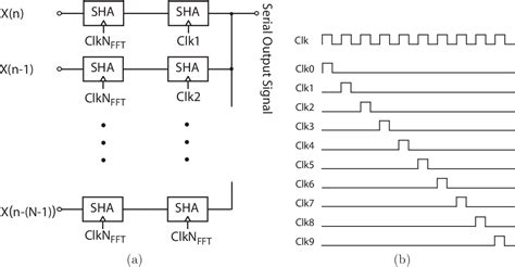 Figure 62 From An Analogmixed Signal Fft Processor For Ultra Wideband
