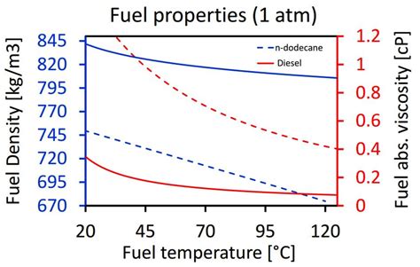 Jet Fuel Vapor Density At Emma Lowell Blog