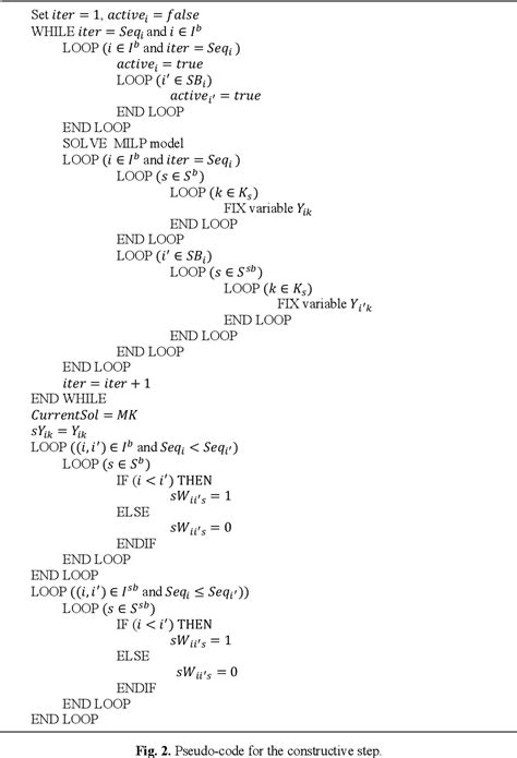 Figure 2 From An Efficient MILP Based Decomposition Strategy For