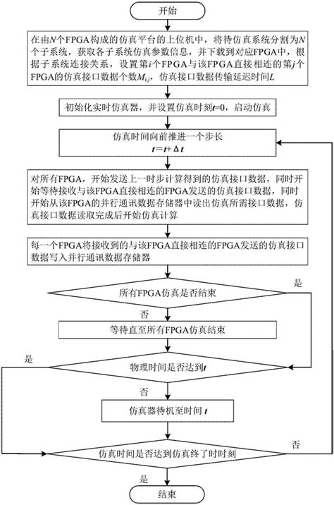 Parallel Communication Method For Active Power Distribution Network