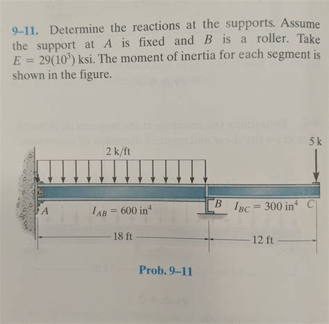 Solved 9 11 Determine The Reactions At The Supports Assume