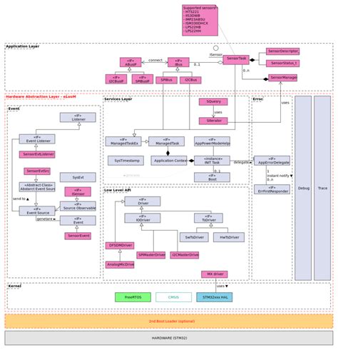 Fileai Sm Fw Architecturesvg Stm32mcu