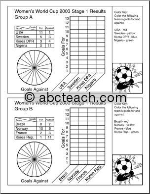 Women S World Cup Soccer Center Math Graphs Fractions And The World Cup Complete Abcteach