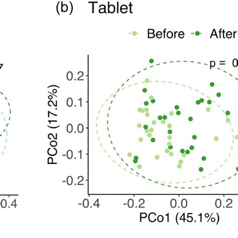 principal coordinates analysis pcoa plot based on the bray curtis