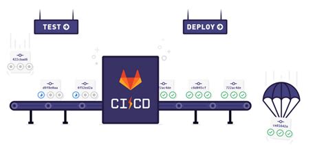 How To Automate The Infrastructure Provisioning Using Terraform Gitlab