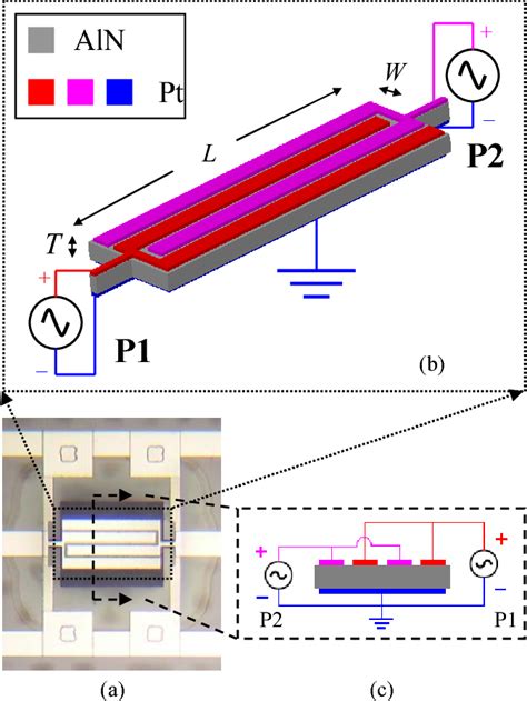 Figure From E Channel Select RF MEMS Filters Based On Self Coupled AlN Contour Mode