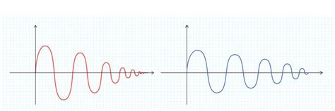 Abstract Mathematical Graph Of The Sine Black Vector Image