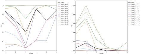 the glass data the post hoc interpretability results obtained by
