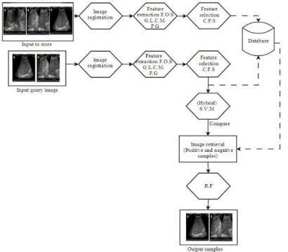 0 Design Flow ALTERA Cyclone FPGA Board By Means Of Quartus Synthesizer Download Scientific