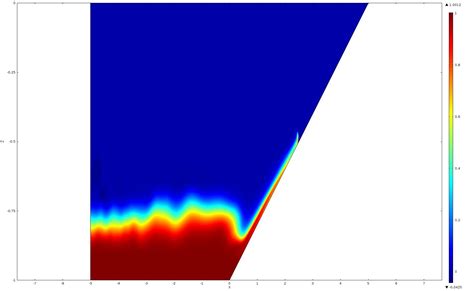 Change The Height Of The Legend Bar