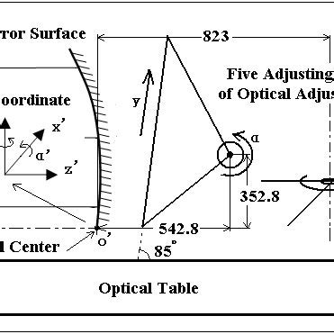 A Simplified Model For Coordinate Coupling Relation Of The Download Scientific Diagram