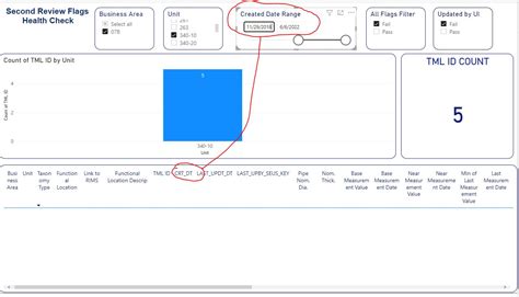 Data Not Showing In Bottom Visual Microsoft Fabric Community