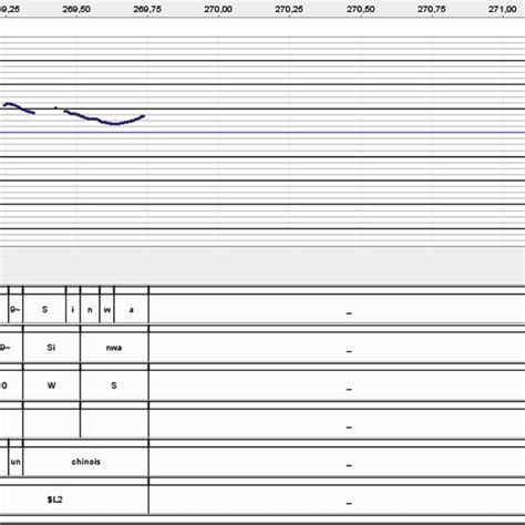 Prosodic Annotation Of 3 5 Download Scientific Diagram