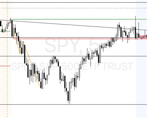 Orb Opening Range Breakout Strategy Rtradingobsession