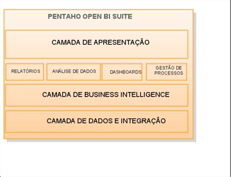Arquitectura Pentaho Open Bi Suite Download Scientific Diagram
