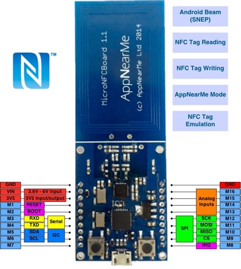 Micronfcboard Nfc Sensor Designed For The Internet Of Things Video