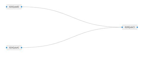 Use Workflows To Orchestrate Jobs Schedulerx Alibaba Cloud Documentation Center