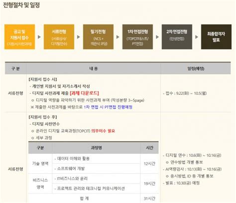 국민은행 ‘채용 갑질 논란취준생 비난 거세 브릿지경제