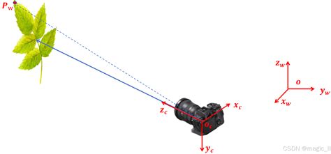 【相机与图像】1 相机模型的介绍:内参、外参、畸变参数 技术栈 【相机与图像】1 相机模型的介绍:内参、外参、畸变参数 技术栈