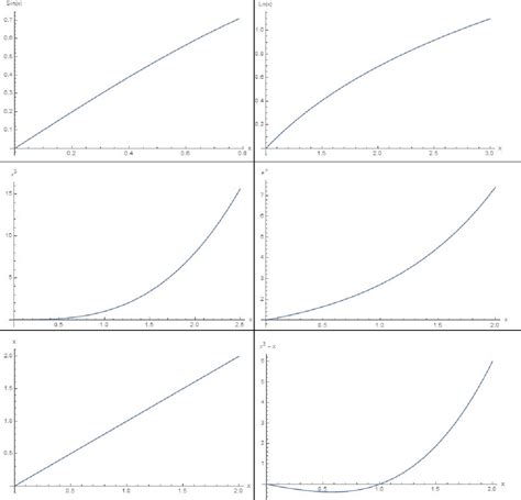 figure 1 from comparison of numerical integration methods semantic