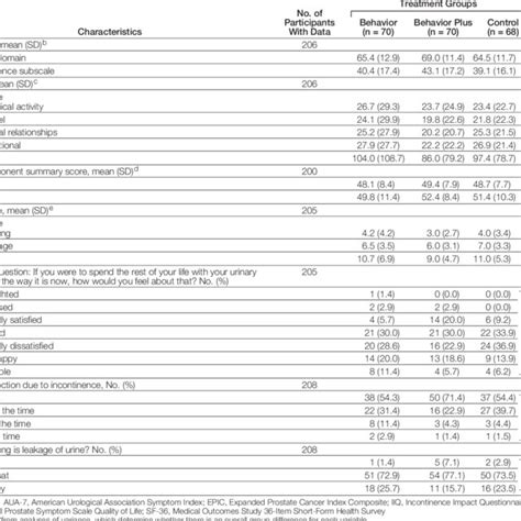 Flow Diagram For Management Of Chronic Constipation Download Scientific Diagram